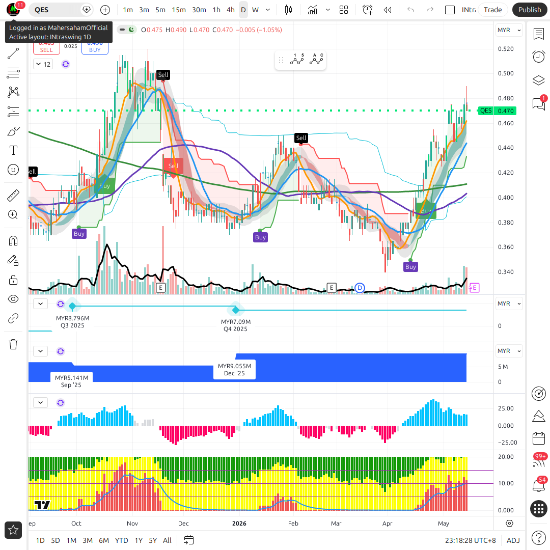 QES Group Berhad (0196): Deep Dive Analysis of Malaysia's Semiconductor ...